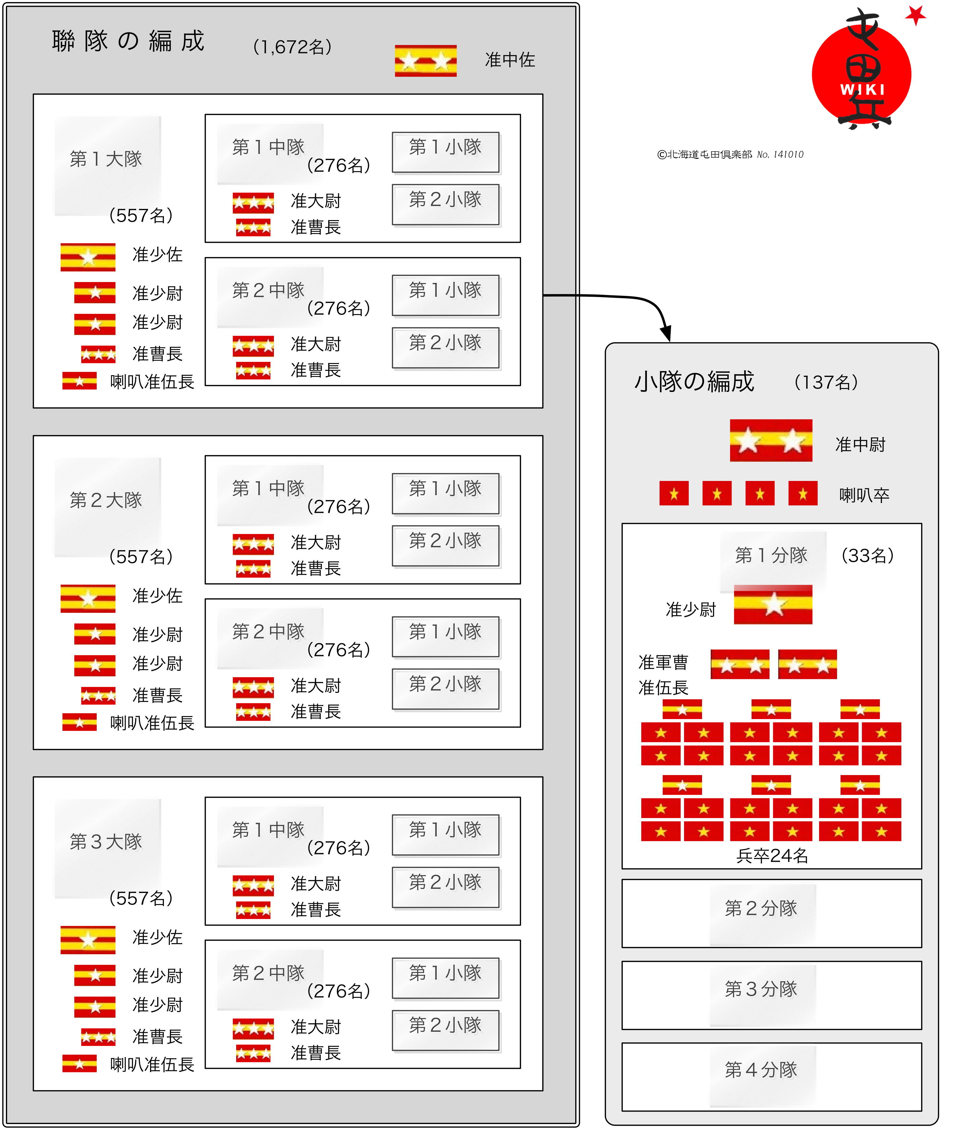 ファイル:Hensei.jpg - tondenwiki